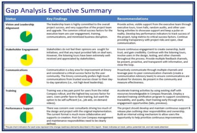 How to Handle Change Management for System Upgrades - Quest Oracle ...