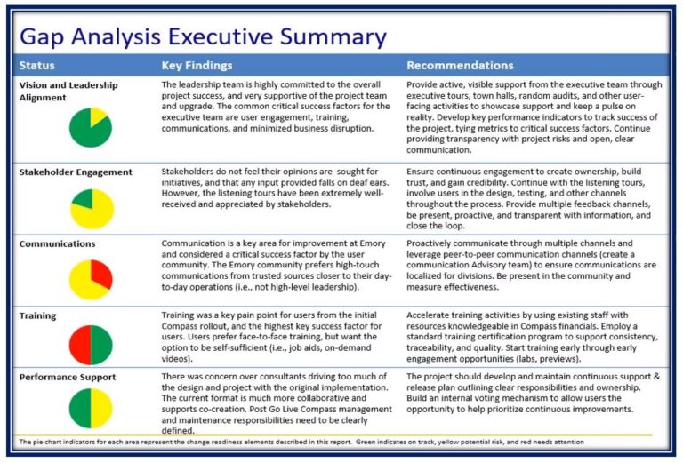 How to Handle Change Management for System Upgrades - Quest Oracle ...
