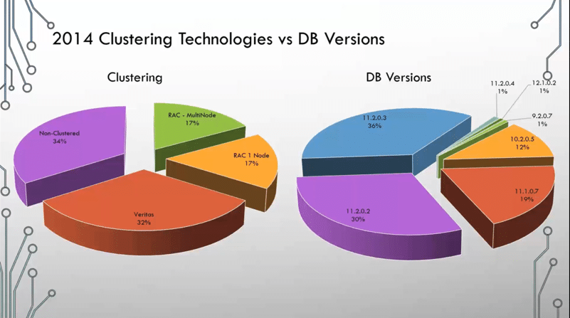 Fleet Maintenance Best Practices Achieving Database Patching Success Quest Oracle Community