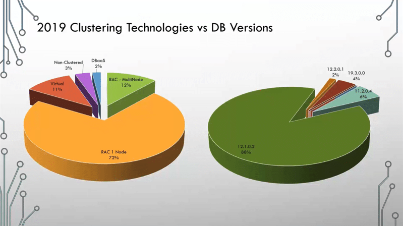 Fleet Maintenance Best Practices: Achieving Database Patching Success ...