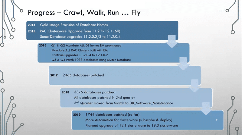 Fleet Maintenance Best Practices Achieving Database Patching Success Quest Oracle Community
