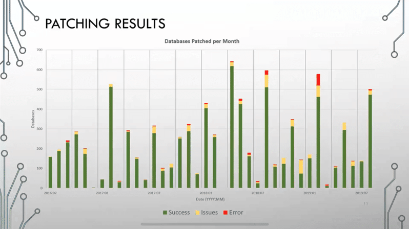 Fleet Maintenance Best Practices Achieving Database Patching Success Quest Oracle Community