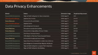 Enhance Data Privacy in HCM: How to Use Page & Field Configurator for Data Masking