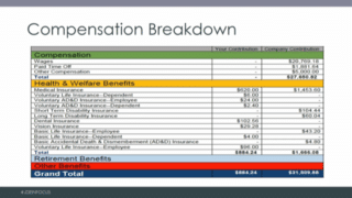 Total Compensation Statements in JD Edwards EnterpriseOne: Key Features ...