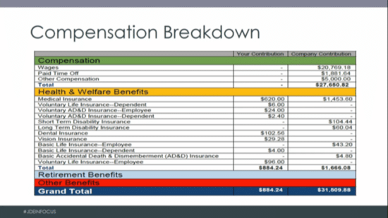Total Compensation Statements in JD Edwards EnterpriseOne: Key Features ...
