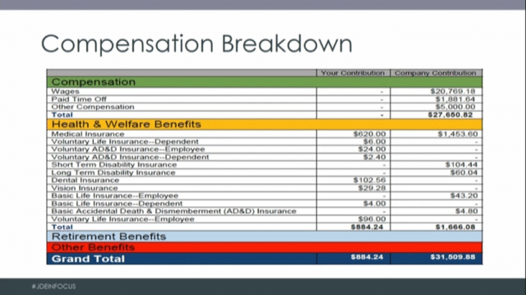 Total Compensation Statements in JD Edwards EnterpriseOne: Key Features ...
