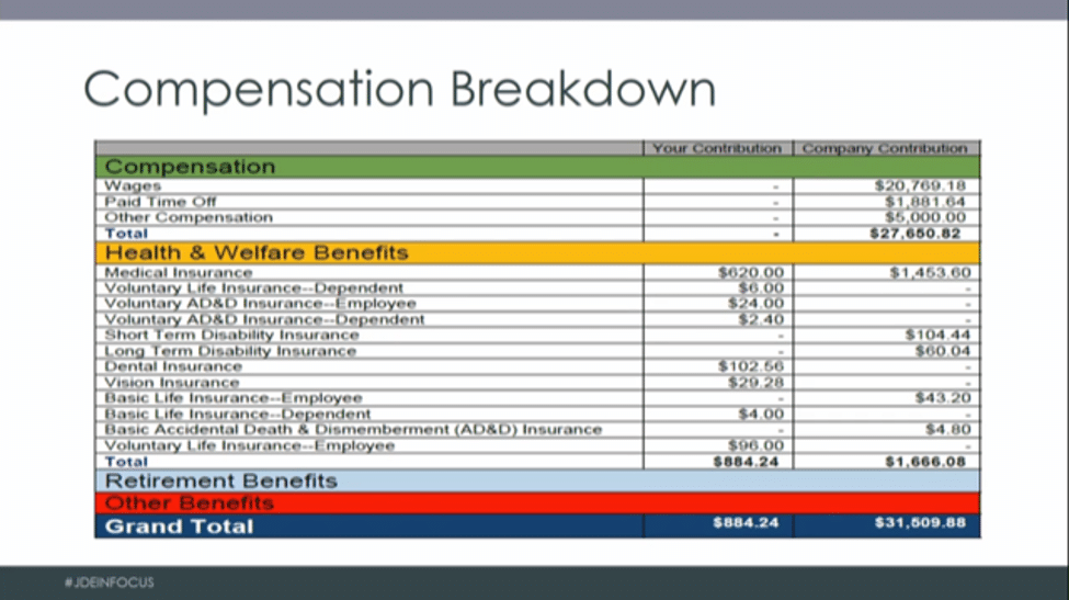 Total Compensation Statement Builder Overview Comp Statements Total Compensation Statement Builder Overview Comp Statements