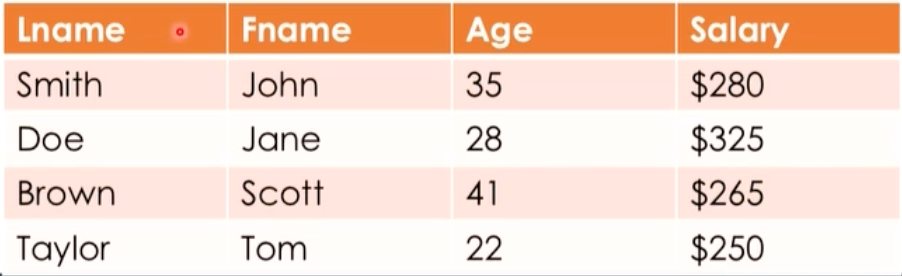 Master Query Manager: In-Depth Guide for Technical & Functional Users