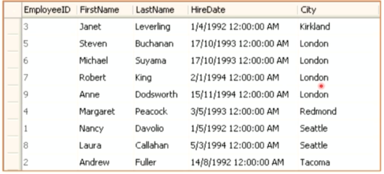 Master Query Manager: In-Depth Guide for Technical & Functional Users