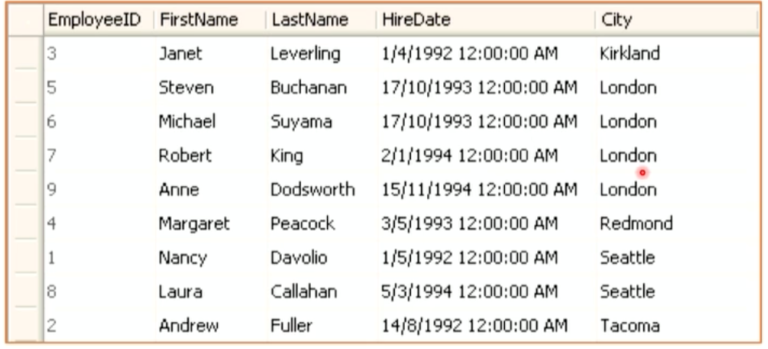Master Query Manager: In-Depth Guide for Technical & Functional Users