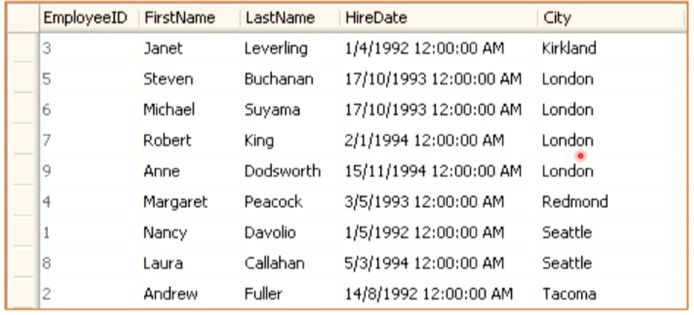 Master Query Manager: In-Depth Guide for Technical & Functional Users