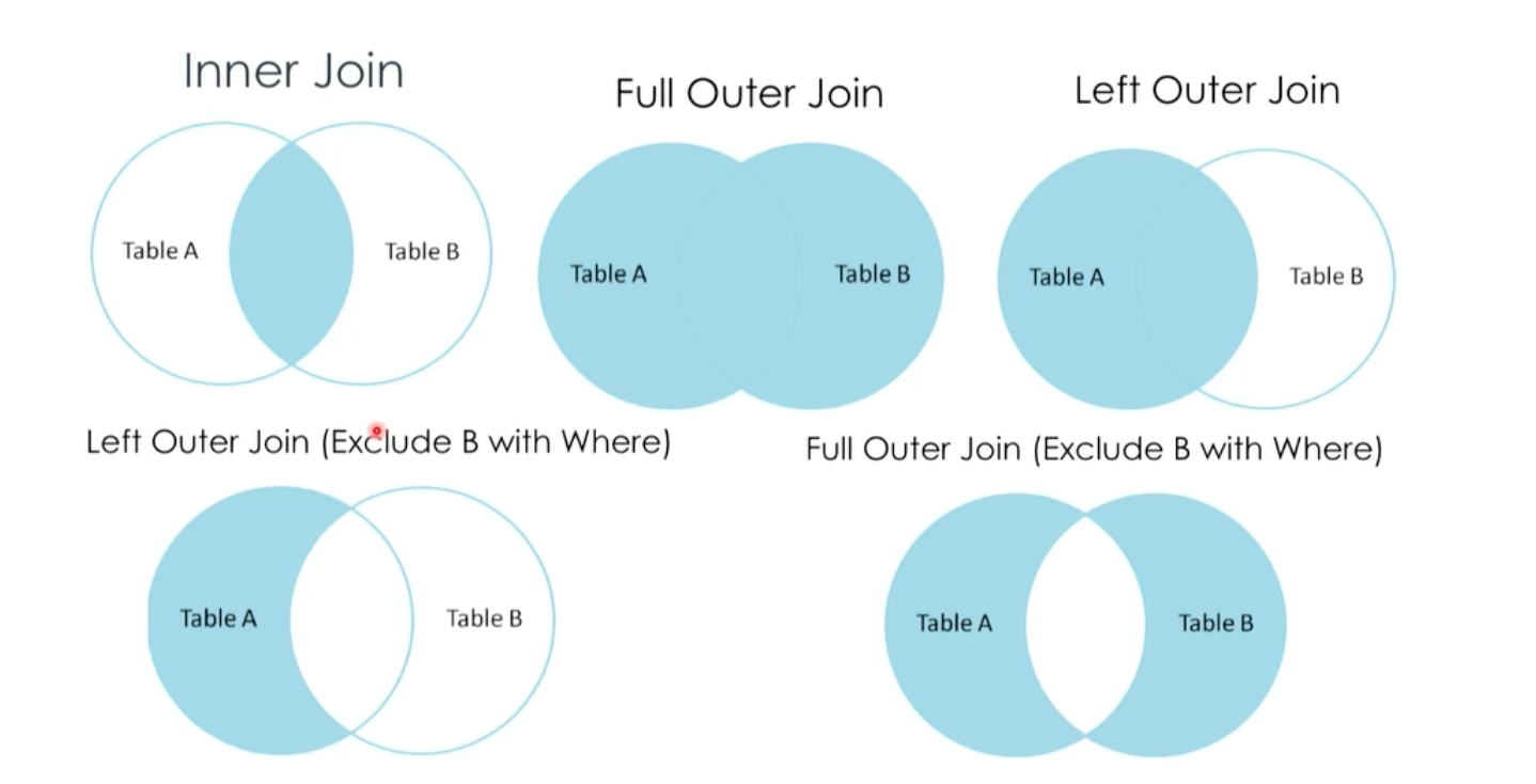 Query Manager Deep Dive for Technical and Functional Users