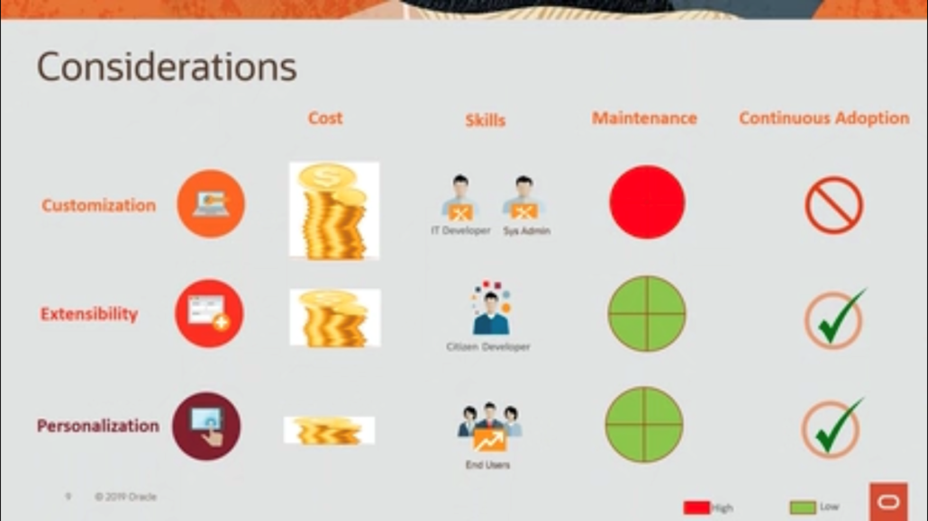 New JD Edwards EnterpriseOne Extensibility Framework Innovations ...