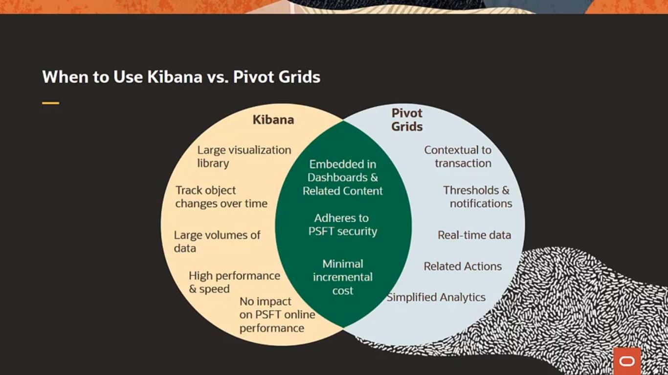 Overview of Kibana Analytics for PeopleSoft - Quest Oracle Community
