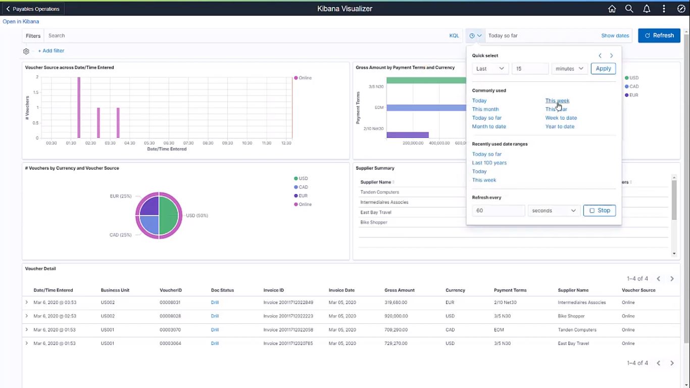 Overview of Kibana Analytics for PeopleSoft - Quest Oracle Community