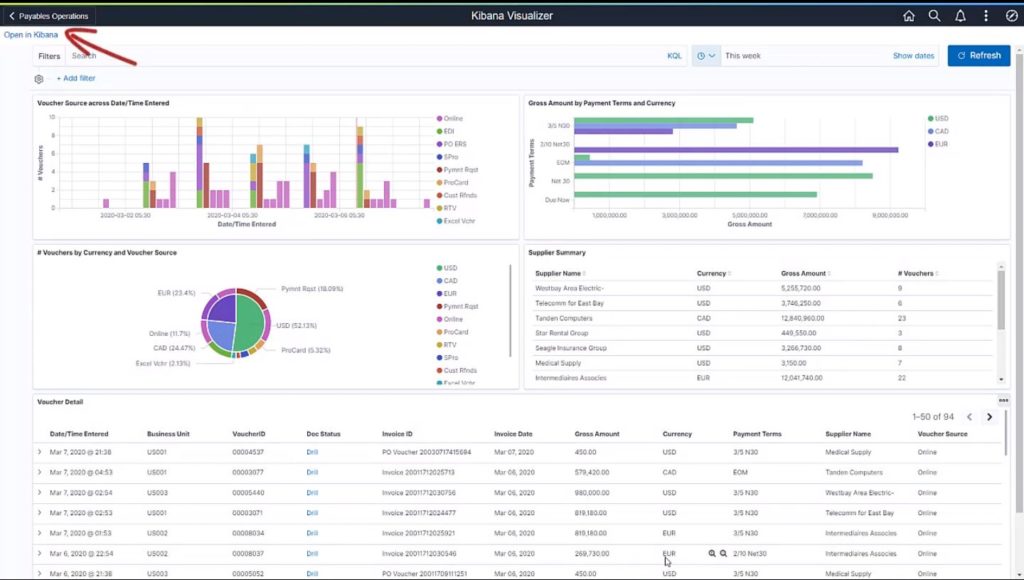 Overview of Kibana Analytics for PeopleSoft - Quest Oracle Community