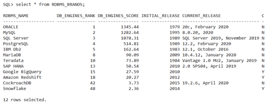 Oracle Database 20c New Features for DBAs: Tables and Indexes - Quest Oracle Community
