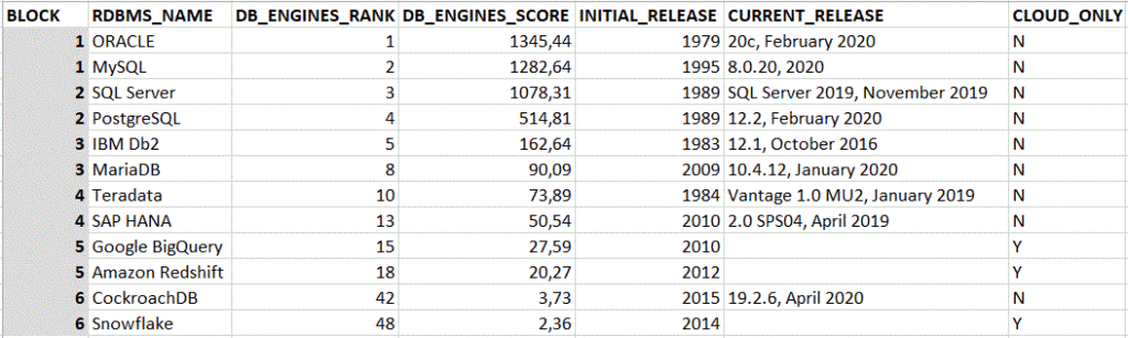 Oracle Database 20c New Features For Dbas Tables And Indexes Quest Oracle Community