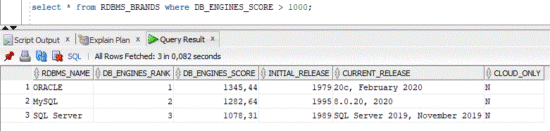 Oracle Database 20c New Features for DBAs: Tables and Indexes - Quest Oracle Community