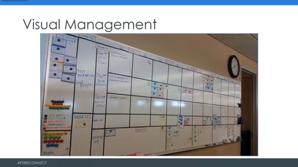 A Look At King County's Integrated Release Set and Customization ...