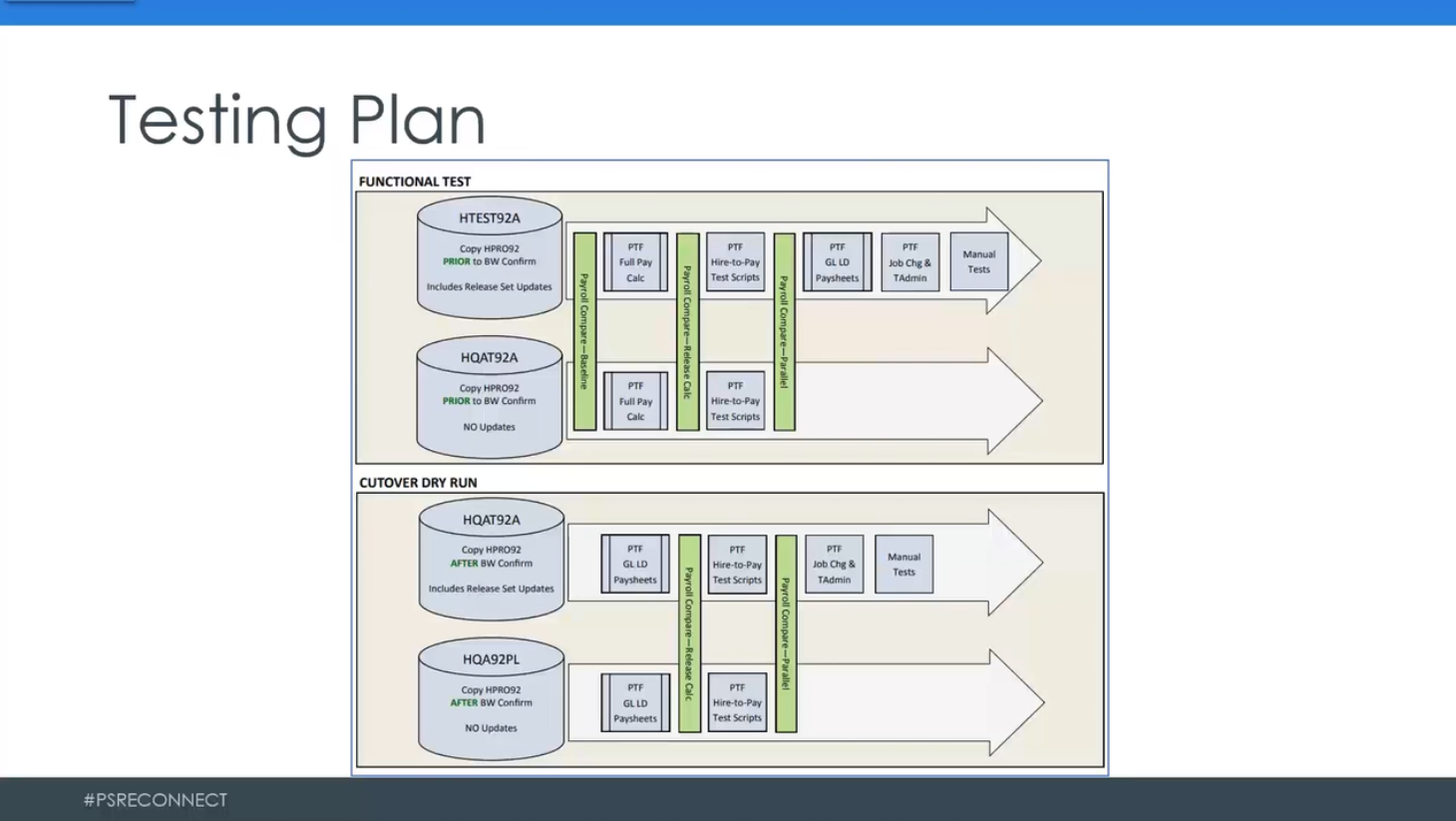 A Look At King County's Integrated Release Set and Customization ...