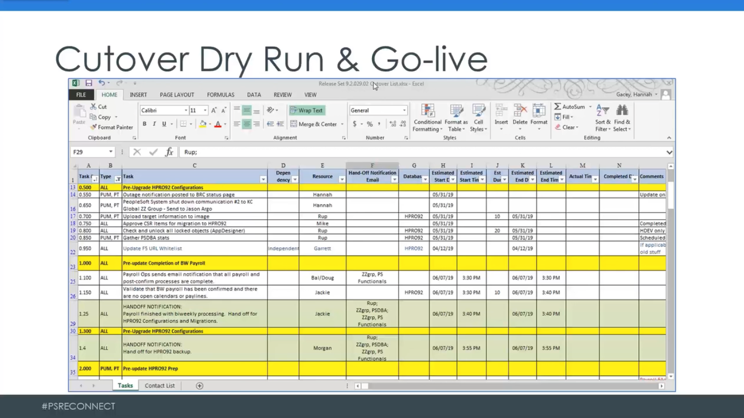 A Look At King County's Integrated Release Set and Customization ...