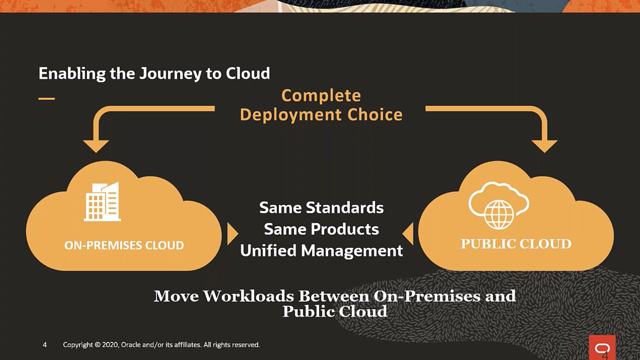 Oracle Cloud Computing Strategy - Quest Oracle Community