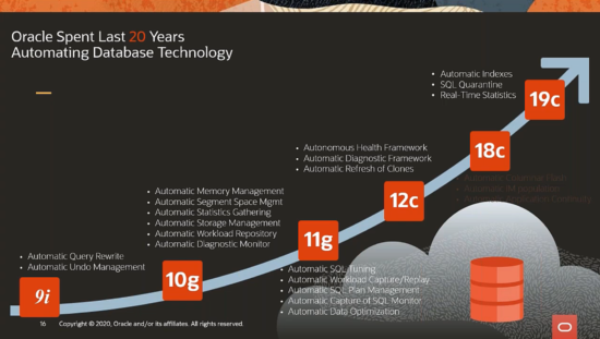 Oracle Cloud Computing Strategy - Quest Oracle Community