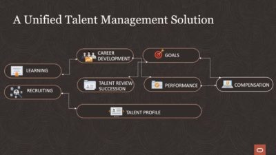 Utilize Oracle Talent Management System for HCM Performance Management