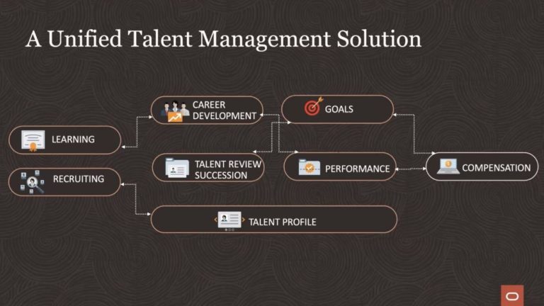Utilize Oracle Talent Management System for HCM Performance Management