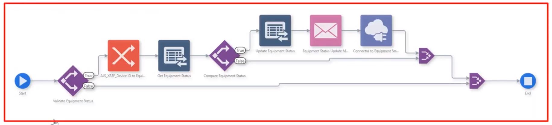 JD Edwards Orchestration Debugger: Simplify Troubleshooting & Enhance ...