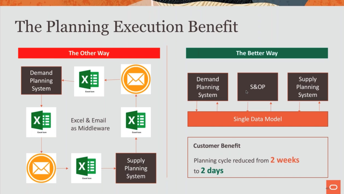 Oracle SCM Cloud - Optimizing Your Supply Chain Performance