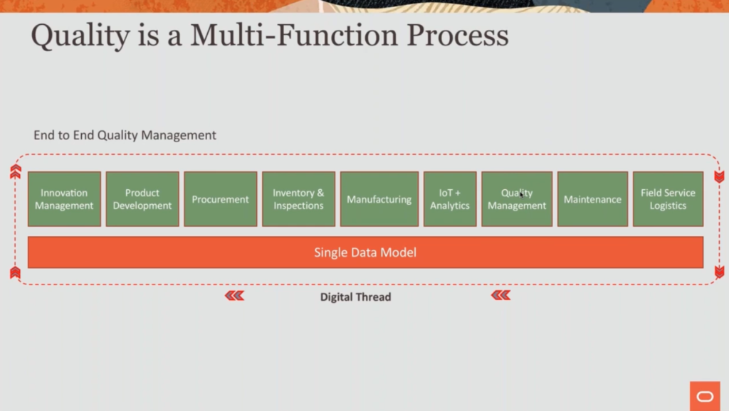 Oracle SCM Cloud - Optimizing Your Supply Chain Performance