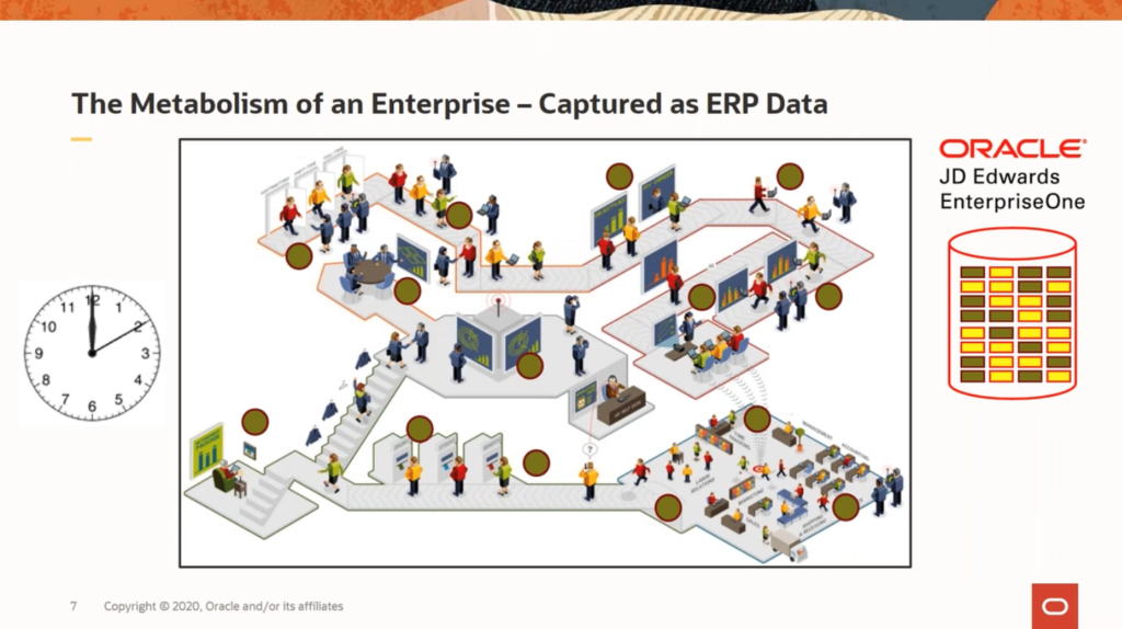 Innovative Orchestrator Usage Patterns Transforming ERP: What You Need ...