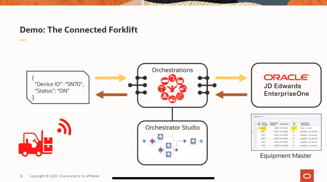 Innovative Orchestrator Usage Patterns Transforming ERP: What You Need ...