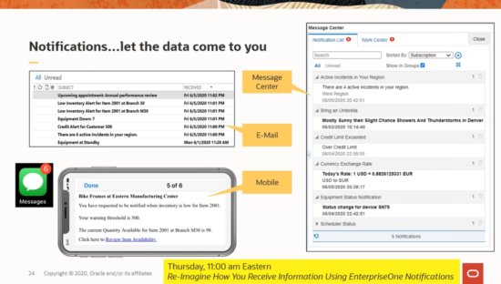 Innovative Orchestrator Usage Patterns Transforming ERP: What You Need ...