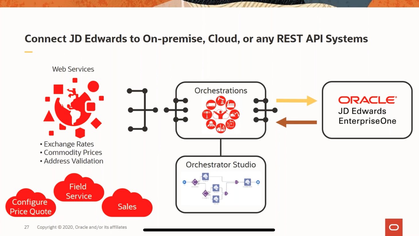 Innovative Orchestrator Usage Patterns Transforming ERP: What You Need ...