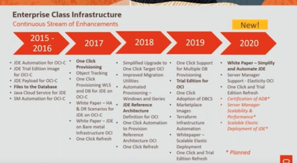 Innovation Week: Drive Transformation with JD Edwards Technology ...