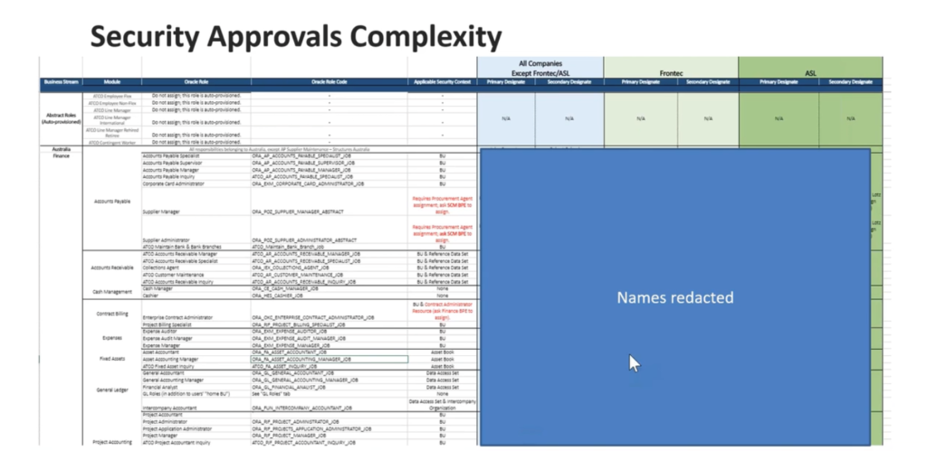 Top Oracle Cloud Security Challenges & Proven Solutions for Safe Cloud ...