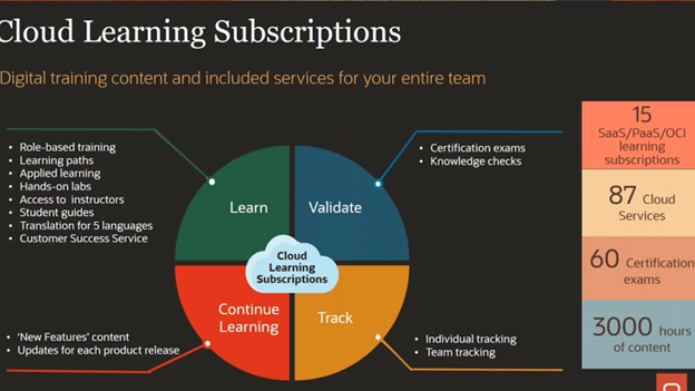 Oracle Guided Learning Overview - Oracle Learning Cloud