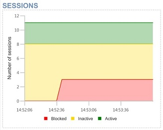 SQL Developer for Dashboards - Quest Oracle Community