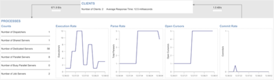 SQL Developer for Dashboards - Quest Oracle Community