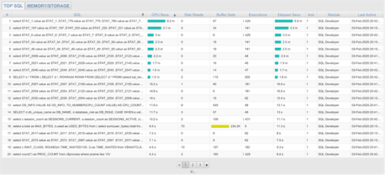 SQL Developer for Dashboards - Quest Oracle Community