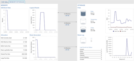 SQL Developer for Dashboards - Quest Oracle Community