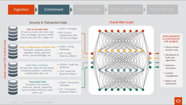 How to Protect HCM Cloud Data and Manage User Security