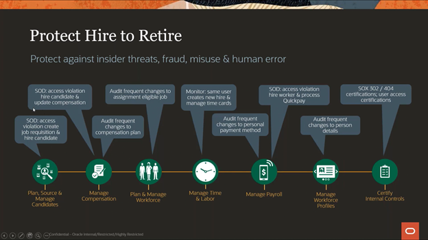 How to Protect HCM Cloud Data and Manage User Security