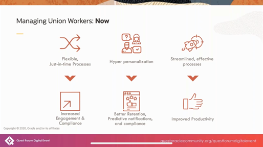 Oracle HCM Cloud for Union Workers: Features, Compliance & Management