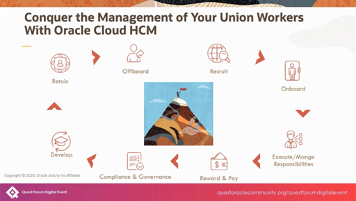 Oracle HCM Cloud for Union Workers: Features, Compliance & Management