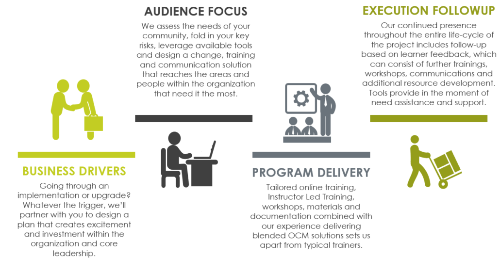 Supporting Employee Performance During a World to E1 Upgrade at Oshkosh ...
