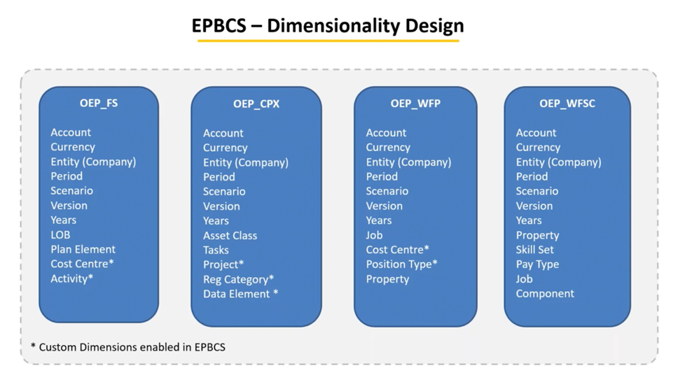 ATCO's EPM Cloud Implementation: Enterprise Planning and Budgeting Cloud - Quest Oracle Community